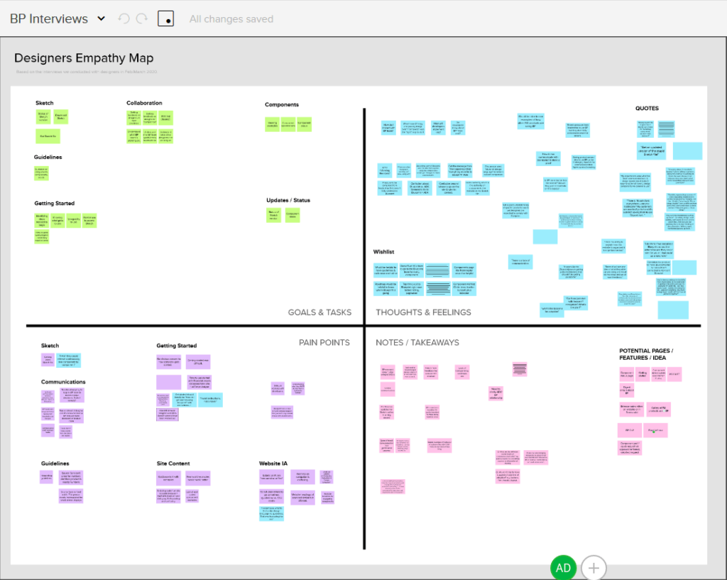 Intake structure & program roadmap: Governance for maturing a design ...