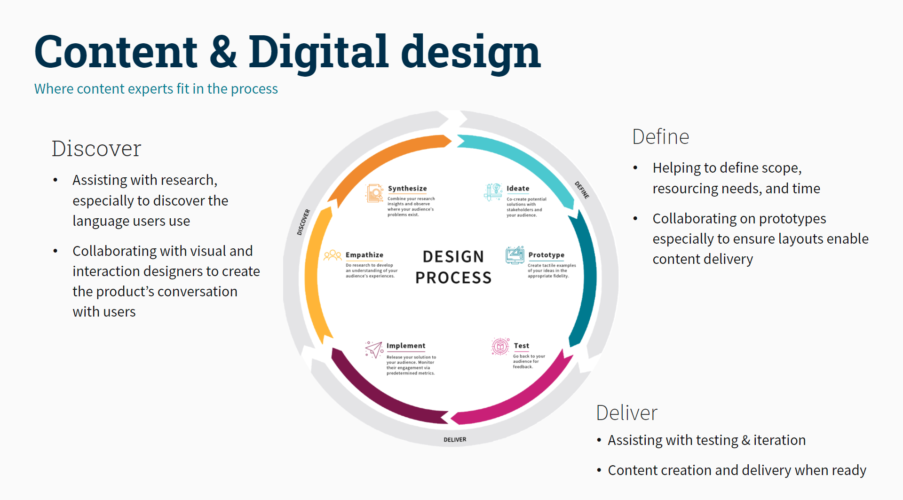 Growing a content practice: Using designer education to increase ...