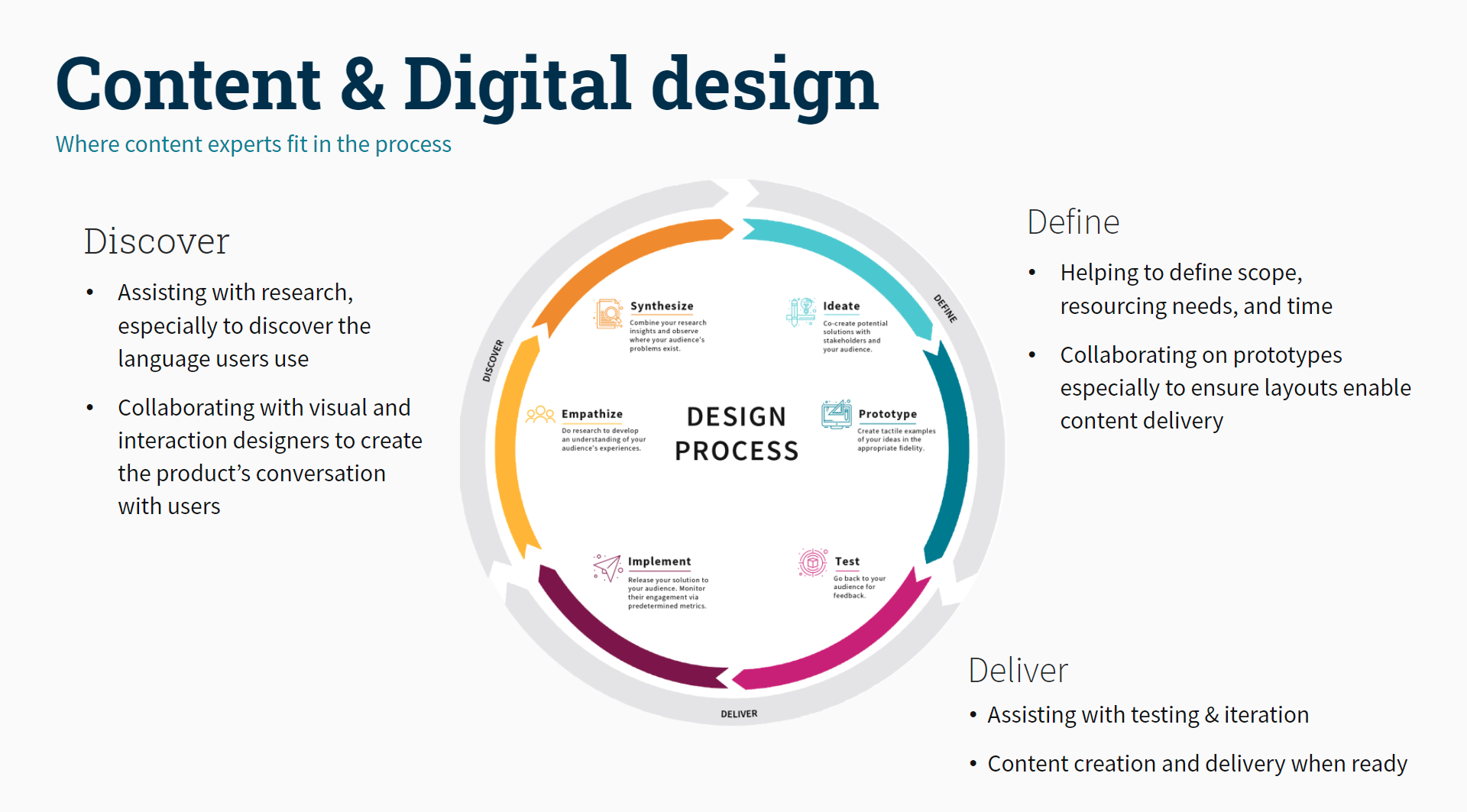 Growing a content practice: Using designer education to increase ...